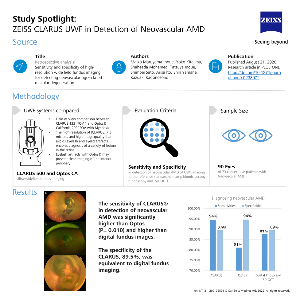ZEISS CLARUS 500 Fundus Camera